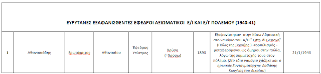 *Δόκιμοι Έφεδροι Αξιωματικοί-www.efedros.blogspot.com-Δ.Ε.Α*: Οκτωβρίου ...