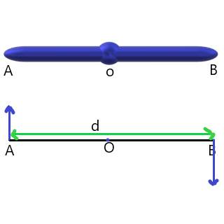 ICSE PHYSICS: Couple and Moment of Couple and example