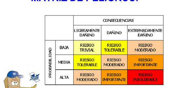 Matriz GTC -45 ~ Sistema de Gestión de la Seguridad y Salud en el ...