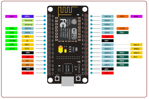 ESP8266 Tutorial By Manmohan Pal ESP8266 Tutorial By Manmohan Pal