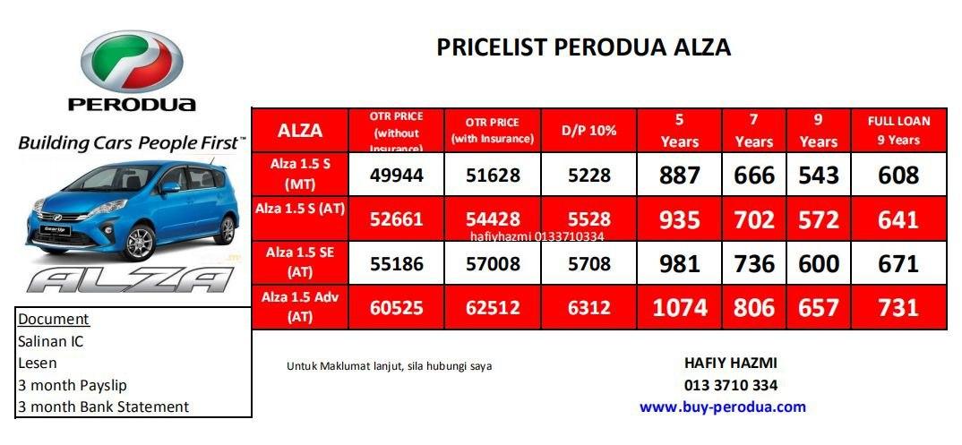 Promosi Perodua Baharu: Alza