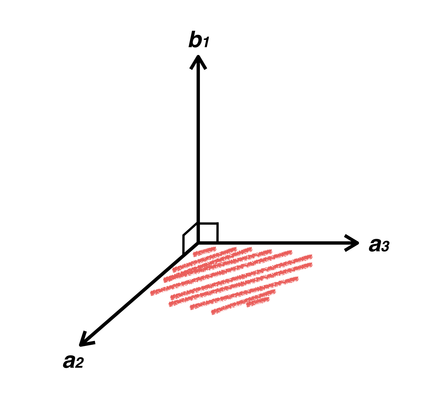 Reciprocal lattice란 무엇인가?