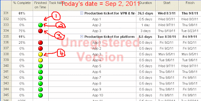 Practical Project Management: Why Show Late Tasks using Graphical ...