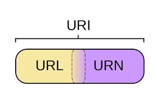 Desarrollo De Apps Moviles: DIFERENCIA ENTRE URL Y URI