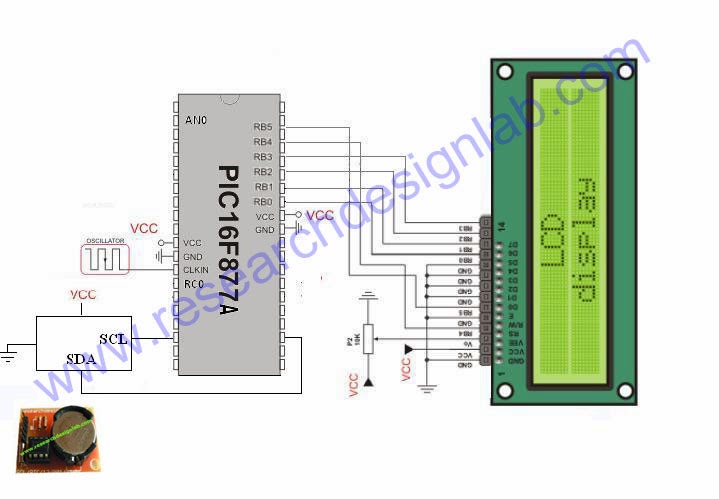 Research Design Lab: Real Time Clock