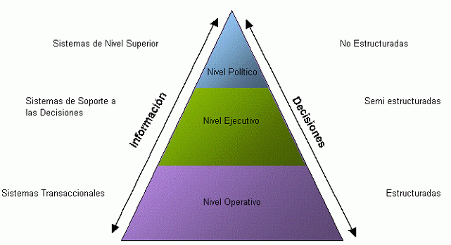 Organización e Información: febrero 2012