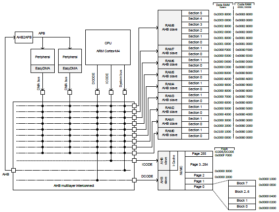 Project [Electronics-Development-Programming]