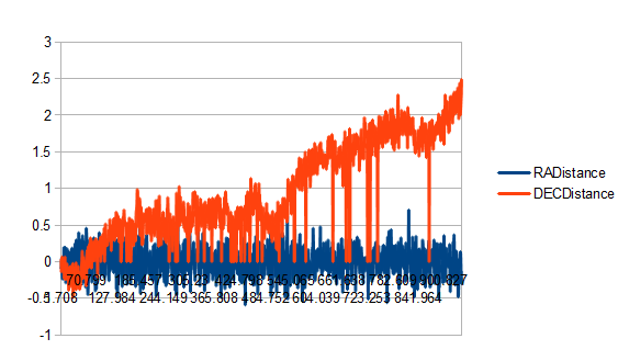 Astrophotography Diaries of a Rookie: Improving guiding