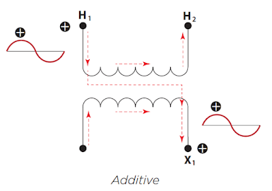 Current Transformer: A deeper dive