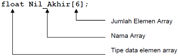 Array Satu Dimensi Dalam C++ - Agimnid
