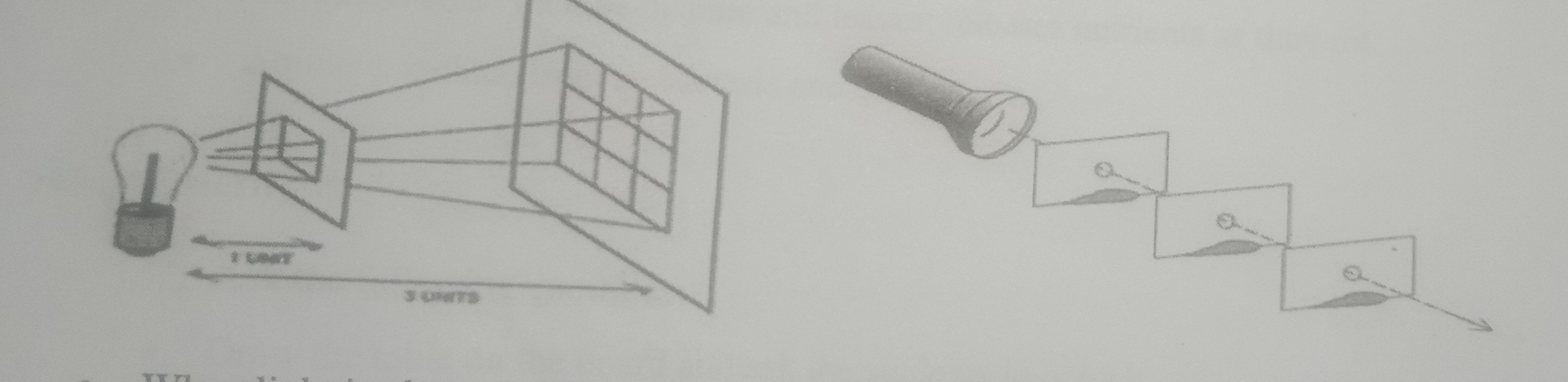 Lesson planning of Light Travels in Straight lines Subject General ...