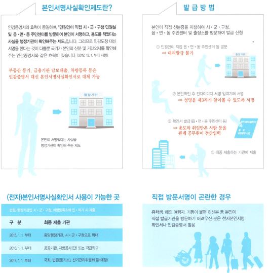 자동차명의이전 자동차 매도용 인감증명서 발급