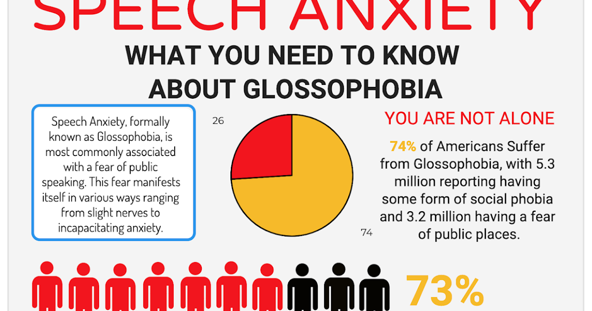 Joyful Public Speaking (from fear to joy): How not to construct an ...