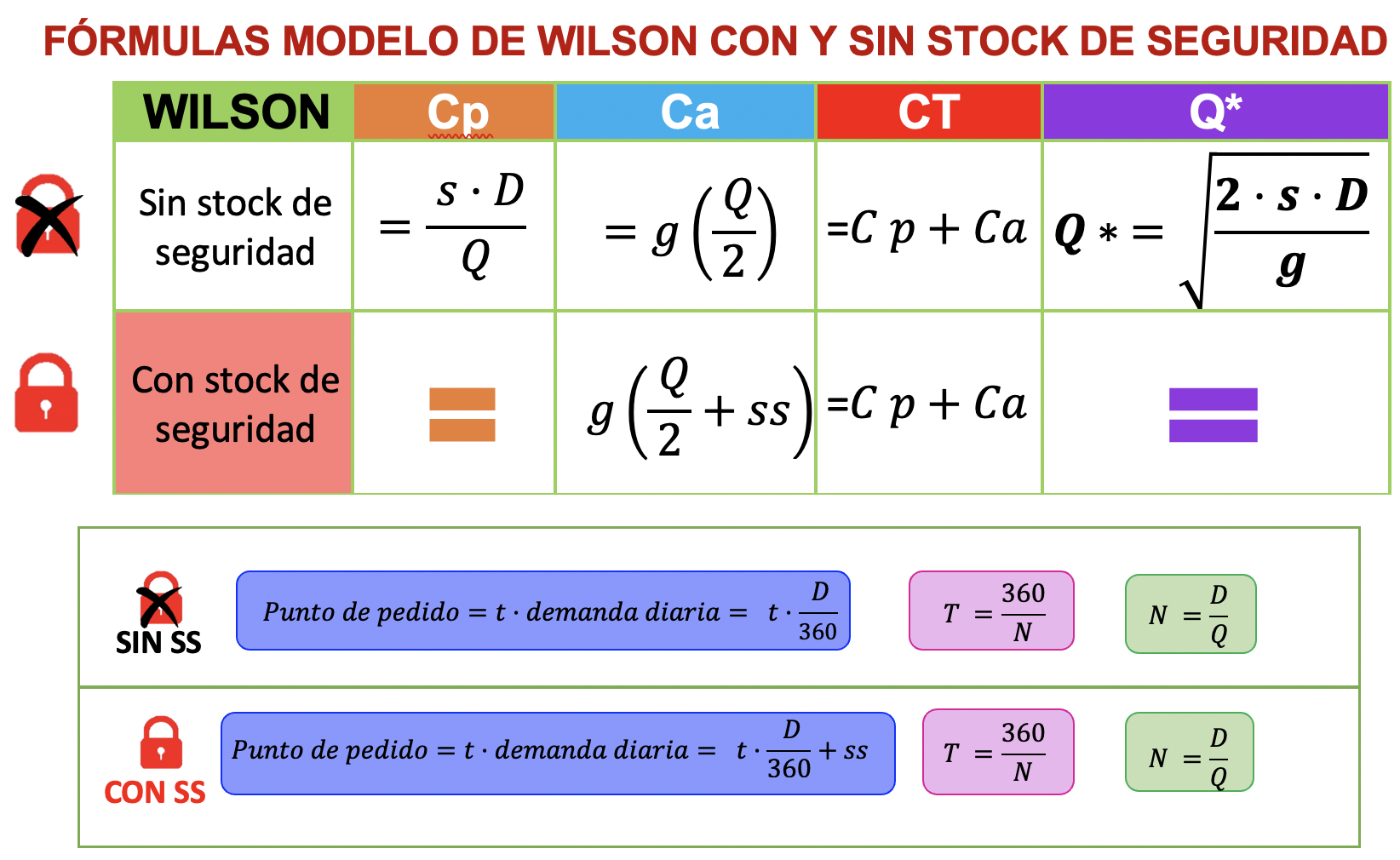 3. EL MODELO DE WILSON - ECONOSUBLIME