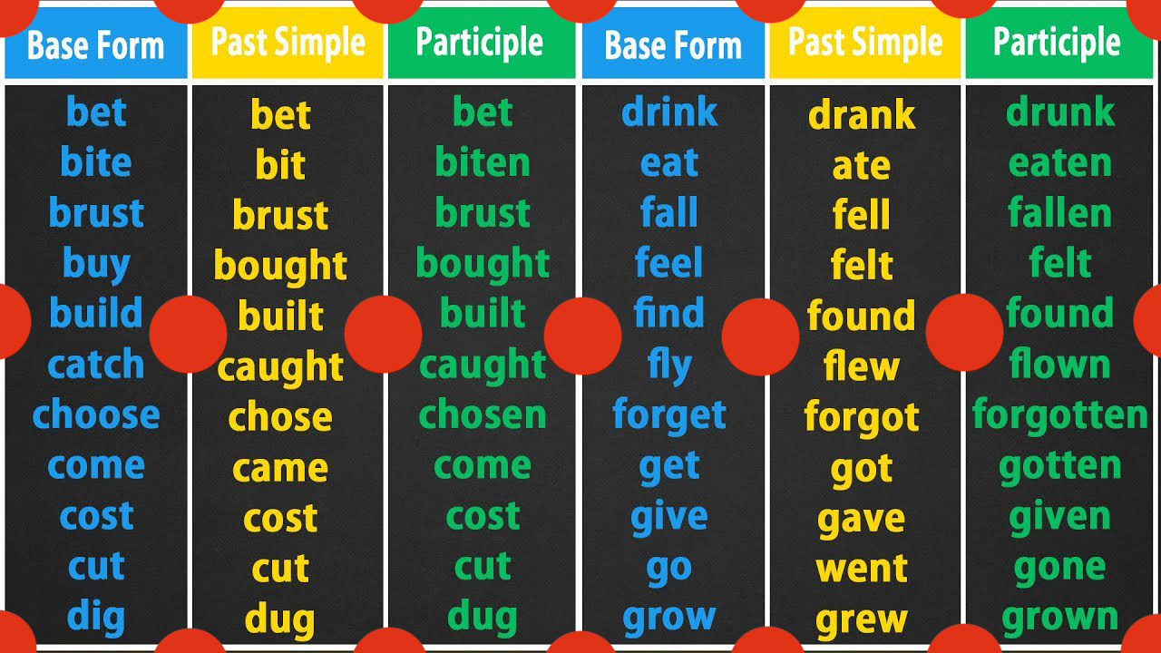 Irregular Verbs - English Grammar Questions, english quizzes, questions ...