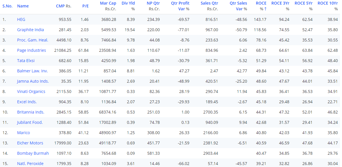 Chapter-10: Value Investing Course - Investor Diary