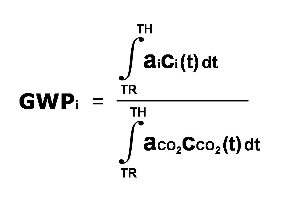 Energy Systems Design: What is Global warming potential? (GWP)?