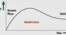 Oogziekte van Graves en Rundle’s curve
