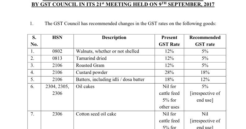 GST LATEST TAX REVISED
