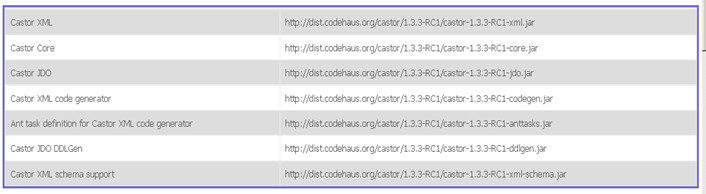 XML to Java code generation