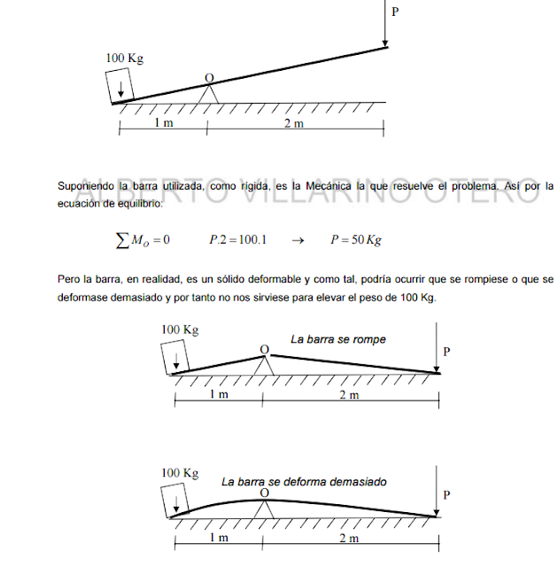 cargas estructurales