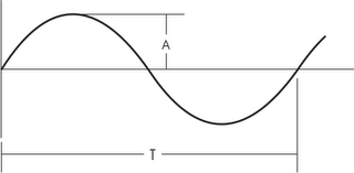 FisICa........: LaS ONdaS