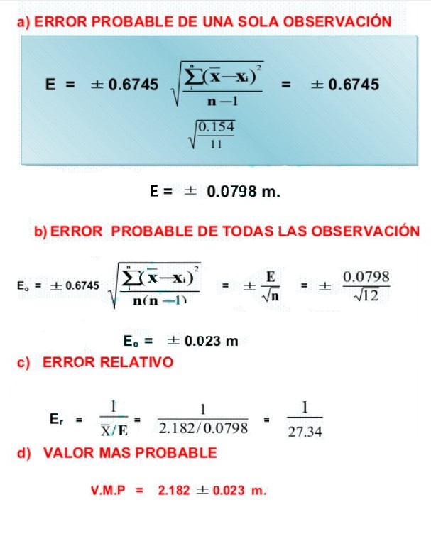 TEORÍA DEL ERROR