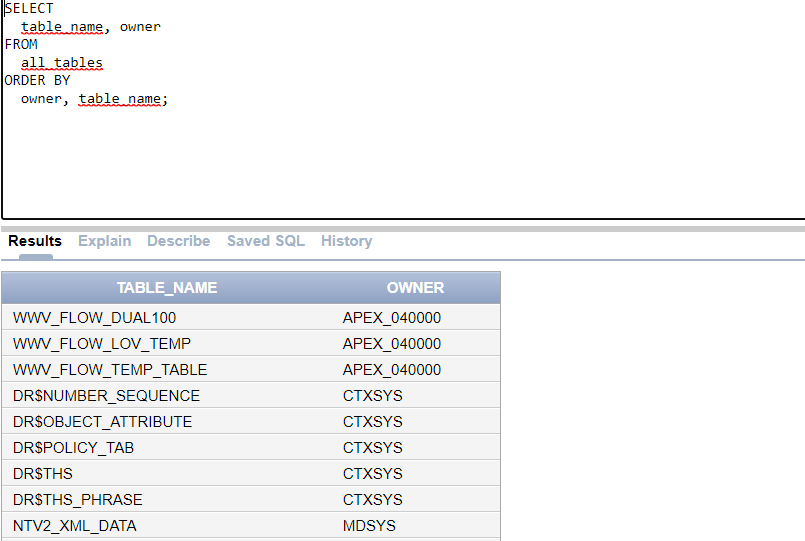 Data Dictionary And Its Importance In Oracle Database Dotc Mdb