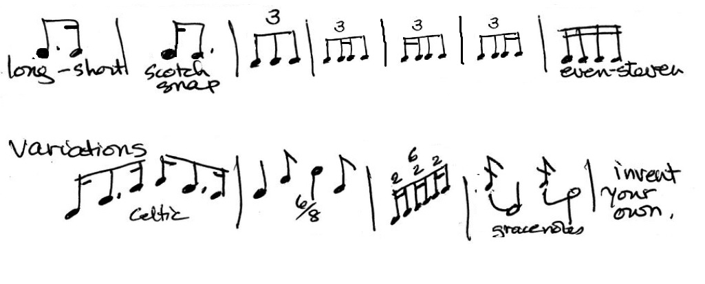 Jennifer Cluff: Jen's ideas on scale tempi