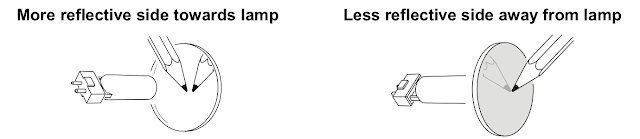 In The Know with Brad Schiller and Martin Professional: 4 Rules for ...