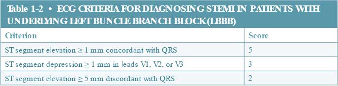 Anterior St Elevation Myocardial Infarction (STEMI) Case File