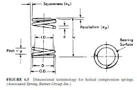 PRODUCT DESIGN: GLOSSARY OF SPRING TERMINOLOGY