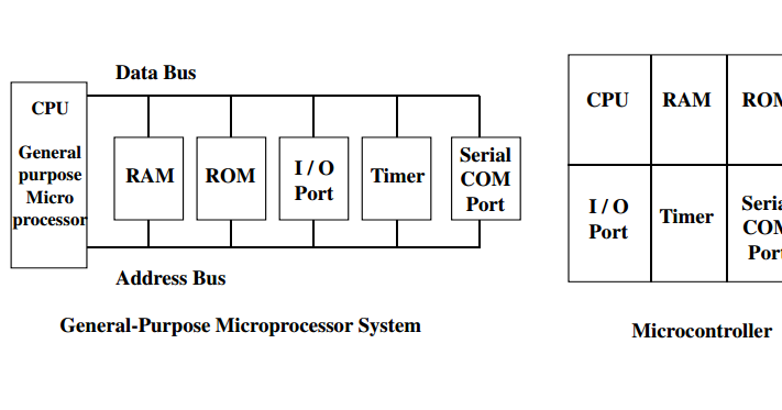 Microprocessors? - Education
