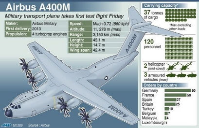 Dunia Militer Etc: Airbus A400M - USA