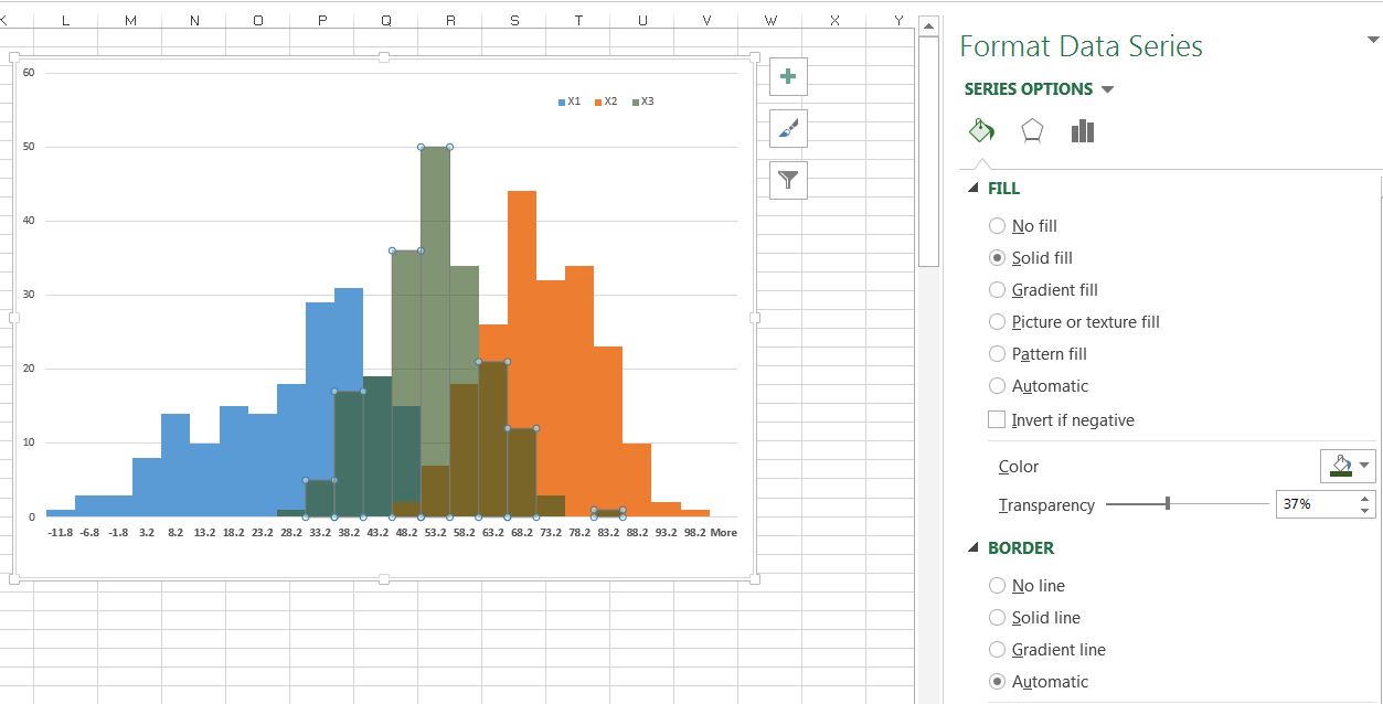 Advanced Graphs Using Excel Multiple Histograms Overlayed Or Back To
