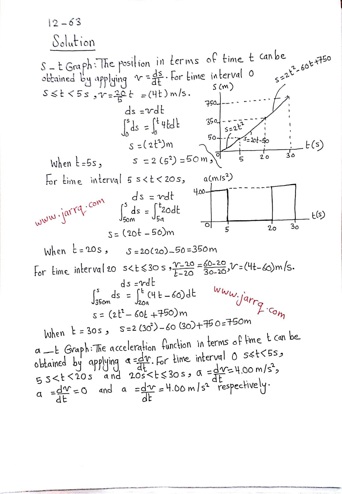 From experimental data, the motion of a jet plane while traveling along ...