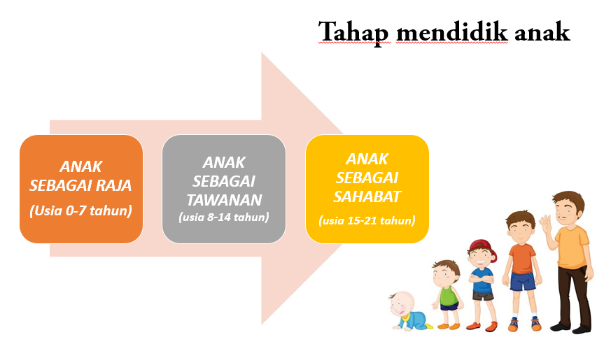 Mendidik Anak Berkebutuhan Khusus - SLB BHAKTI PERTIWI