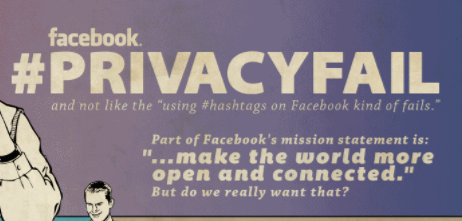 Facebook Privacy Fails Over The Years [Infographic] | Poketors ...