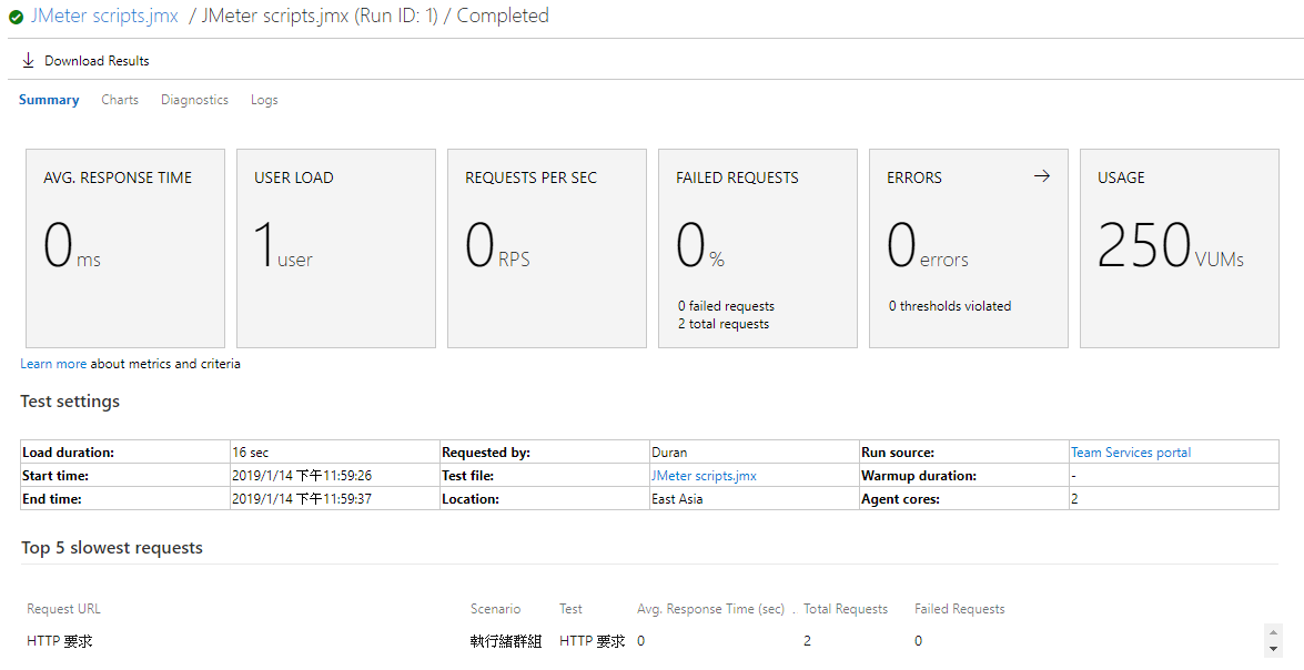 [Azure DevOps][JMeter] 在 Azure DevOps 執行壓力測試 (Load Test)