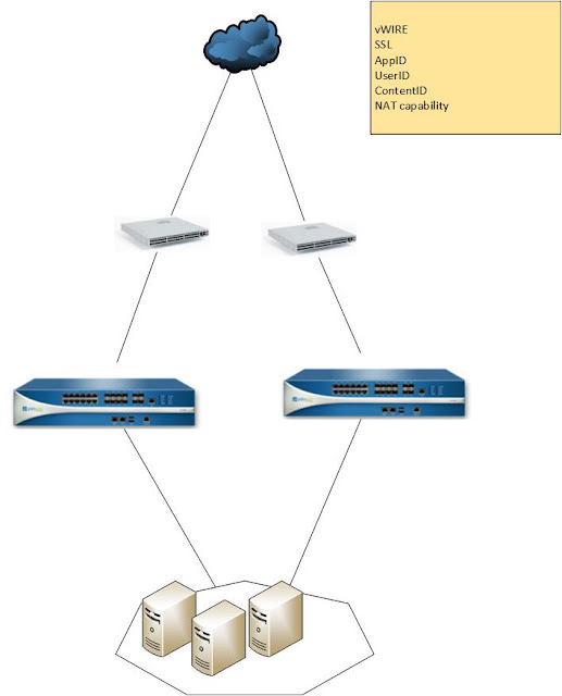 Palo Alto: Interfaces and security zones