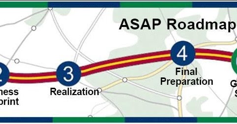 My SAP ERP Journey: SAP ASAP Methodology
