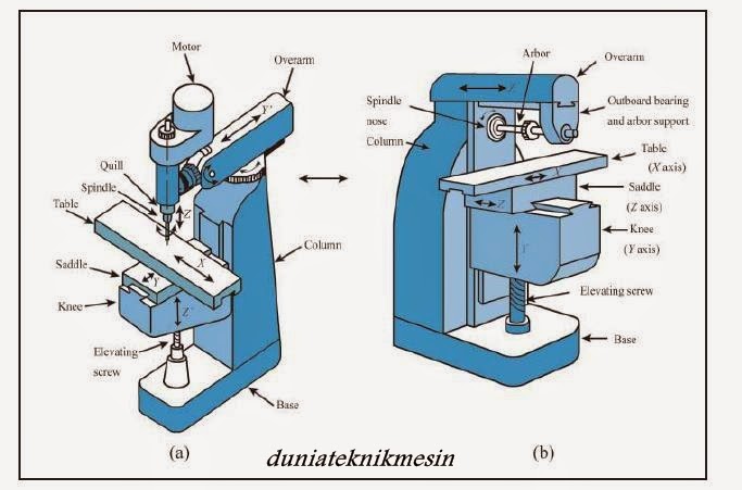 Mesin frais | Teknik Mesin