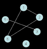 Grafuri Neorientate: Gradul- P.D.