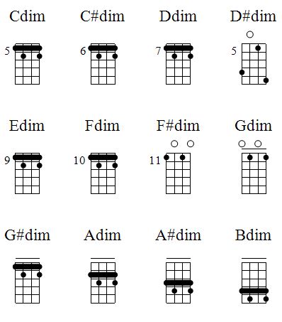 Caos Controlado: Acordes Diminutos - Ukulele
