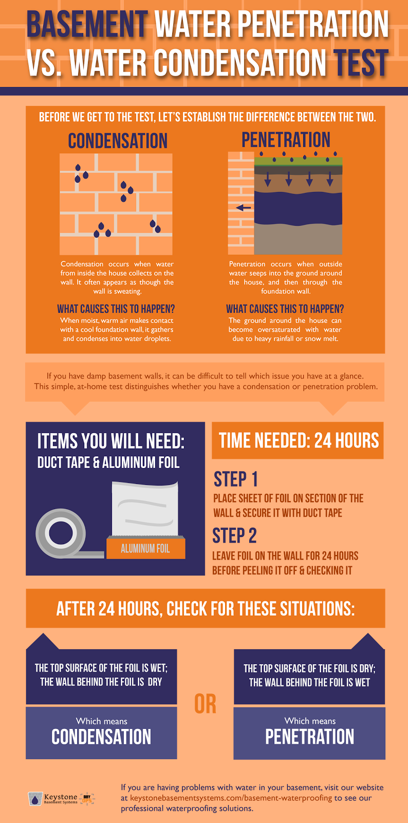 Keystone Basement Systems: Is The Water In Your Basement From ...