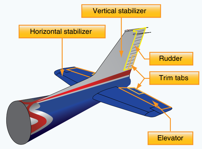 🔴 ️ 33. Partes Principales del Avión - Major components 🚁