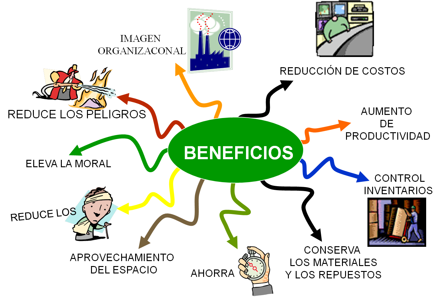 Prevención en Acción LF: Programa SOL - MC