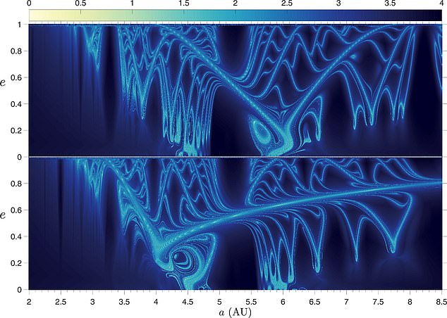 Fast superhighway through the Solar System discovered