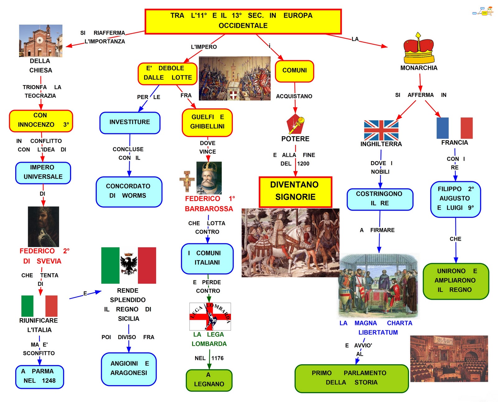 MAPPER: NASCONO LE SIGNORIE
