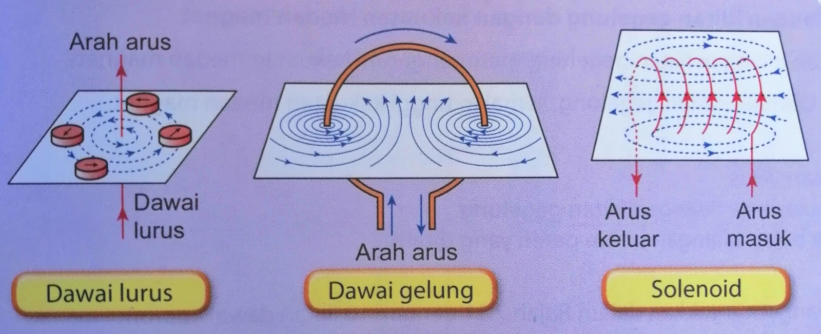 fungsi loceng elektrik - Joshua Pullman